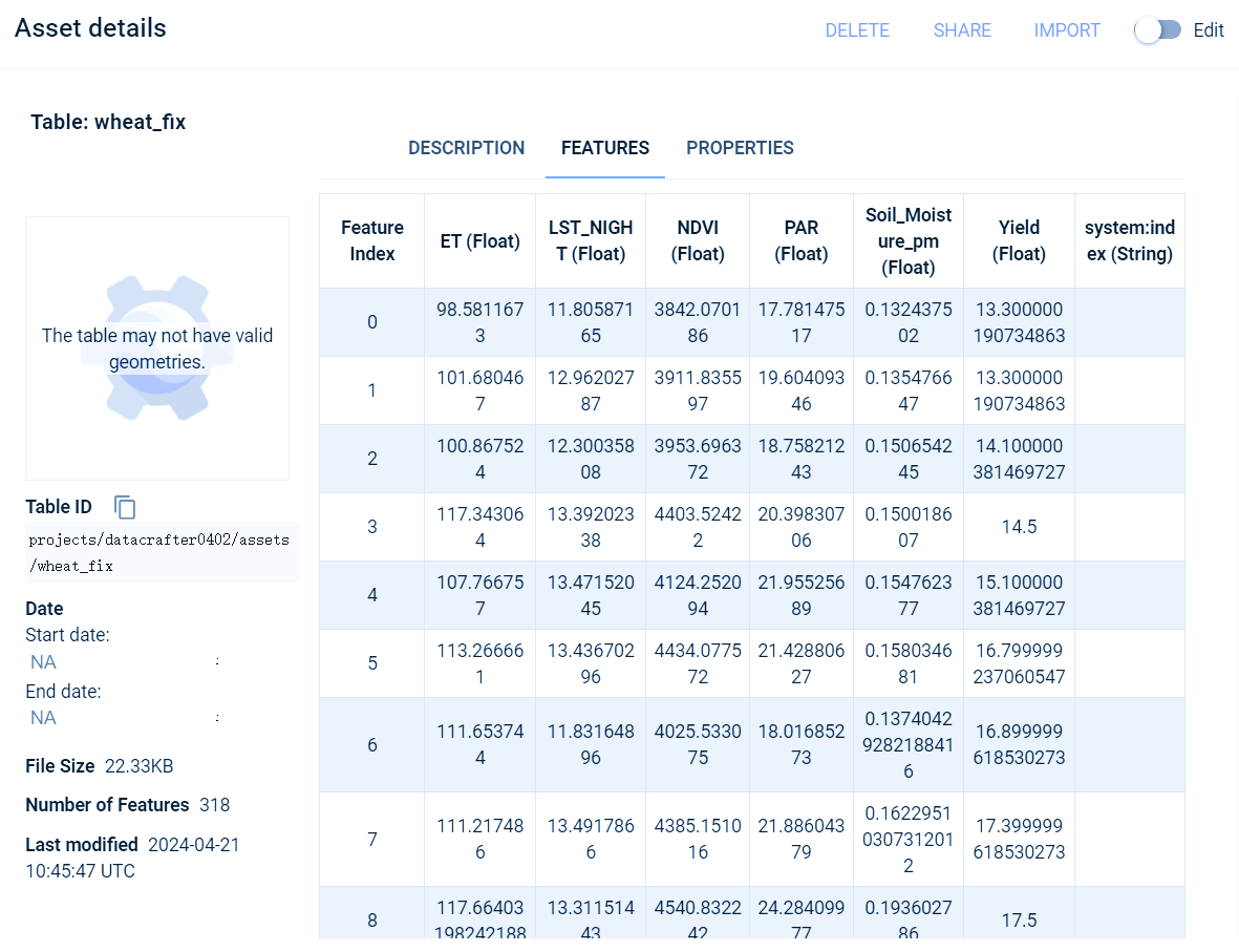 CROPINVEST - Crop Yield Estimator